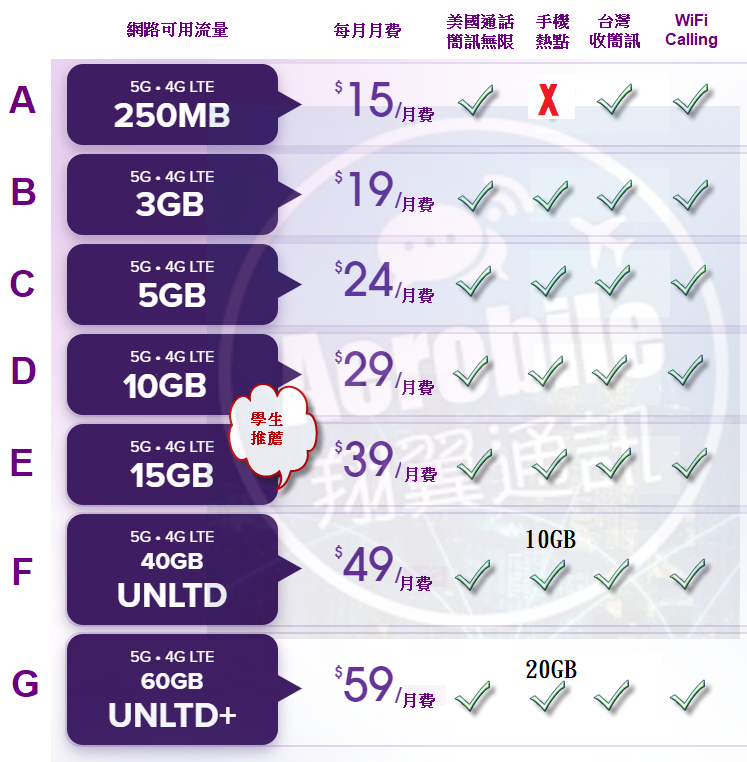 eSIM-長天期美國 上網吃到飽-Ultra Mobile (T-mobile 網路) 手機預付卡，180天方案任選 - eSIM專區(E-mail寄送) - 美洲 eSIM (非實體卡 ...